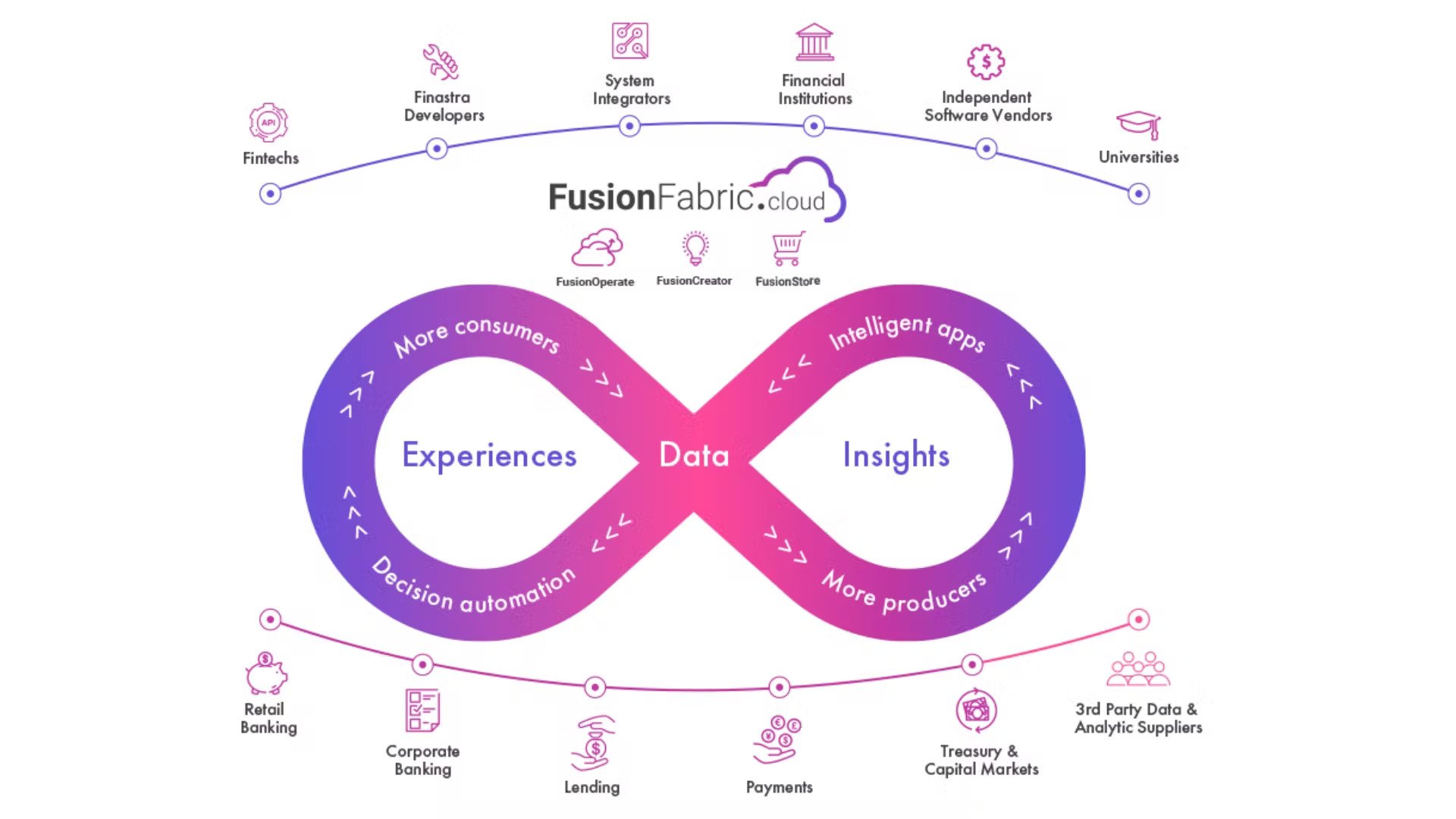 Finastra | ObjectSharp